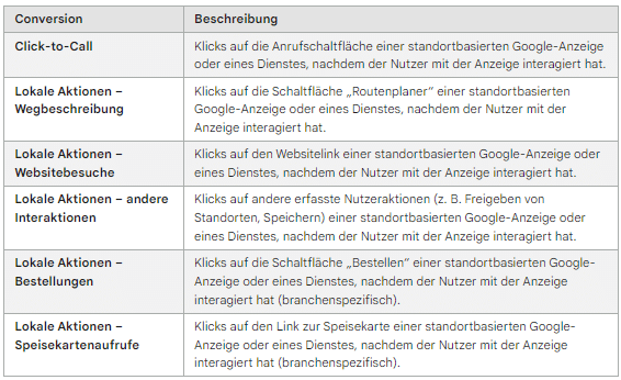 Google Maps Ads erfolgreich schalten & lokal sichtbar werden