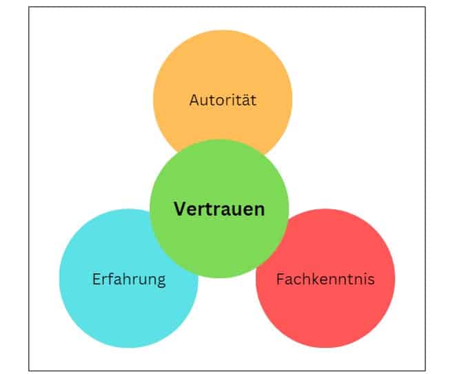 EEAT schnell & einfach erklärt