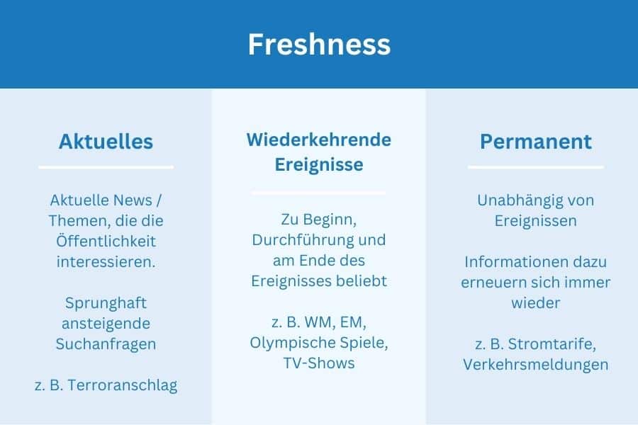 Freshness ‒ schnell & einfach erklärt